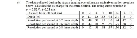 Solved c) 9 The data collected during the stream gauging | Chegg.com