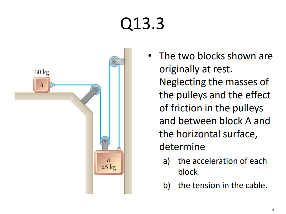 Solved Q13.3- ﻿The two blocks shown are originally at | Chegg.com
