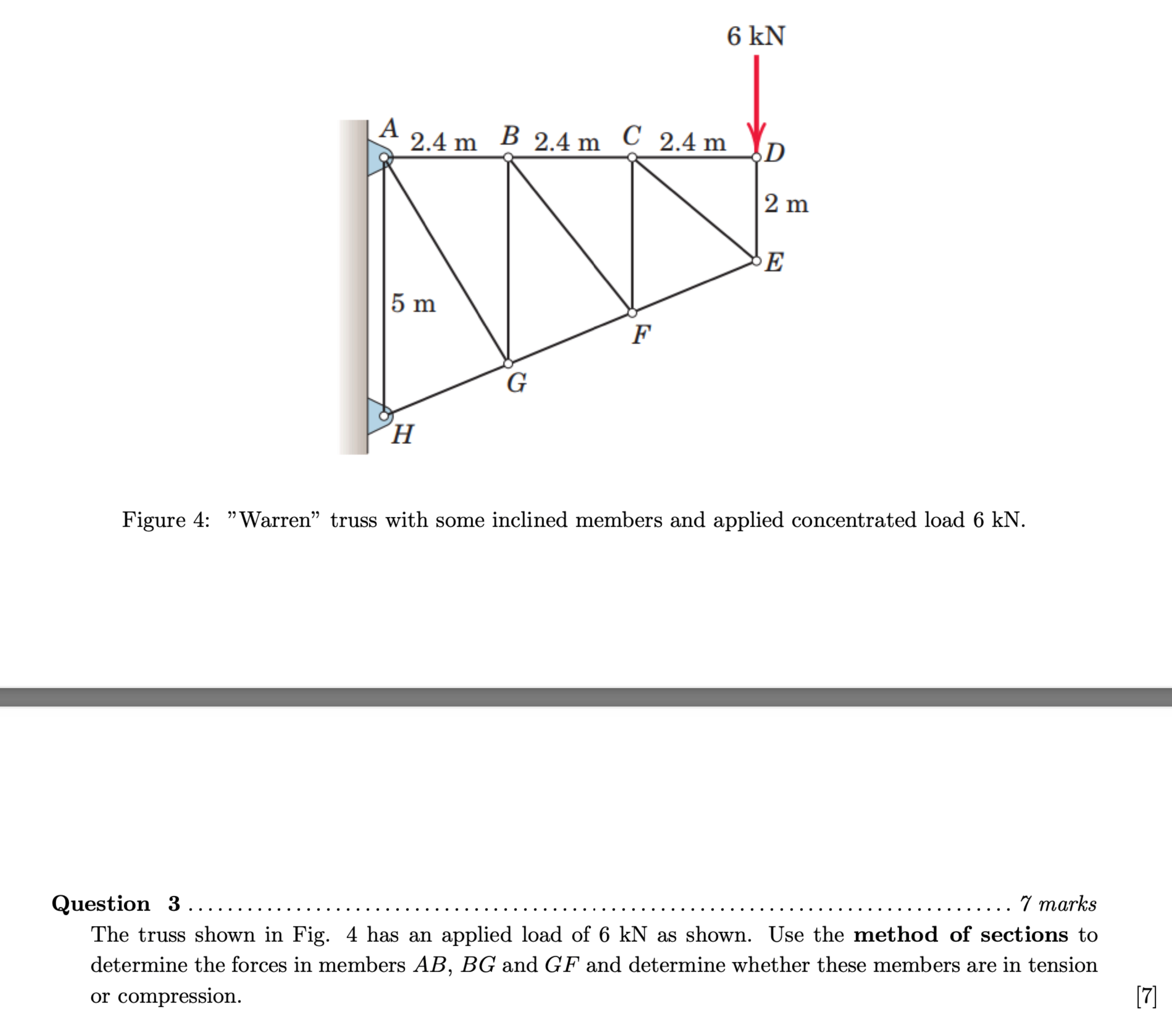Solved Figure 4: "Warren" truss with some inclined members | Chegg.com