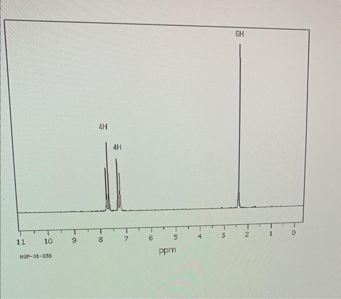 Solved 10. The molecular formula of the unknown is C15H14O. | Chegg.com