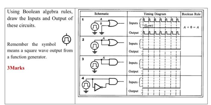 Solved Schematic Using Boolean algebra rules, draw the | Chegg.com