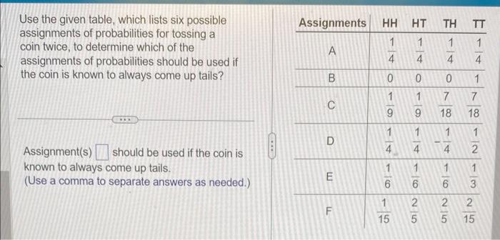Solved Use the given table, which lists six possible | Chegg.com