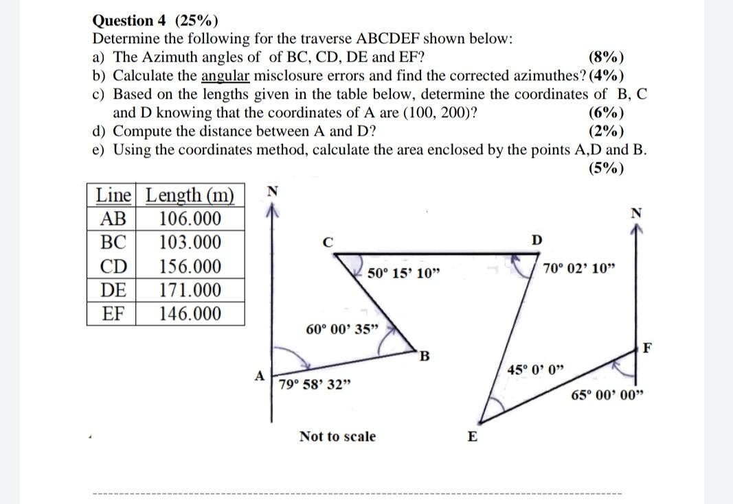 Solved Question 4 (25%) Determine the following for the | Chegg.com