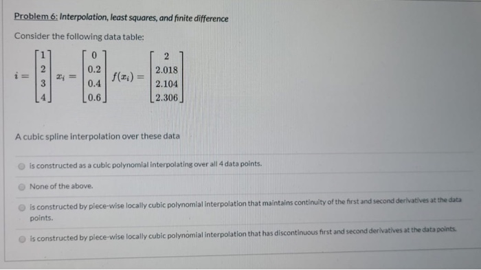 Solved Problem 6: Interpolation, least squares, and finite | Chegg.com