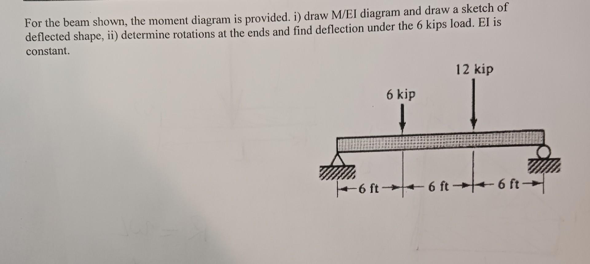 Solved For the beam shown, the moment diagram is provided. | Chegg.com