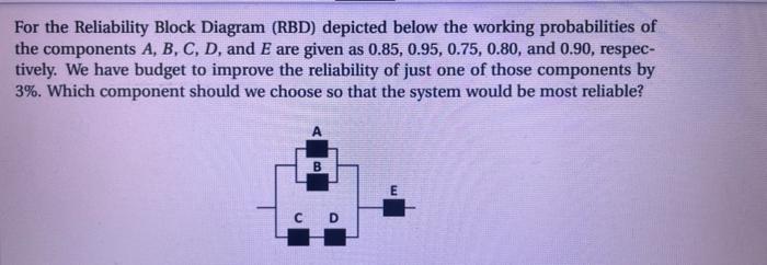 Solved For the Reliability Block Diagram (RBD) depicted | Chegg.com
