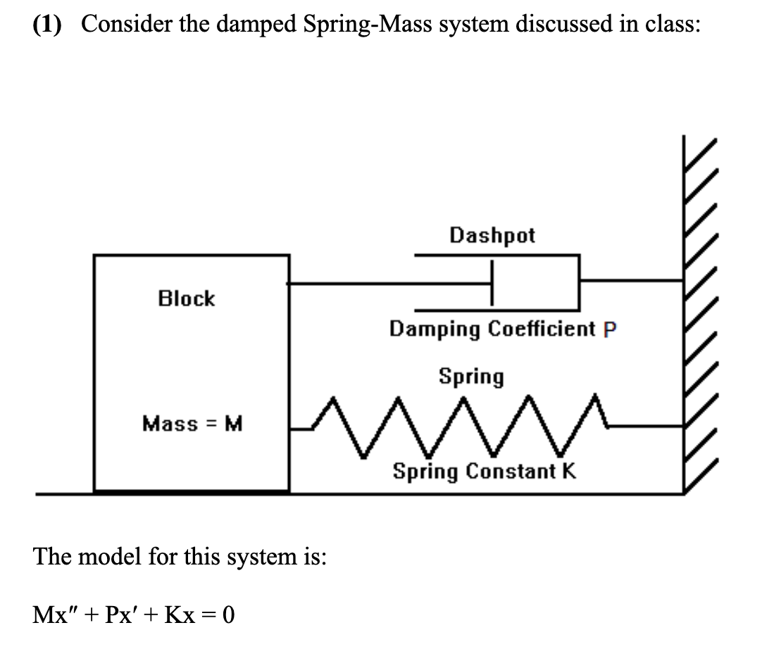 Solved Suppose the following parameters and initial | Chegg.com