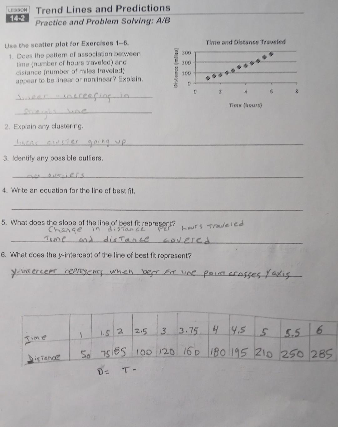 Solved LESSON 14-2 Trend Lines and Predictions Practice and | Chegg.com