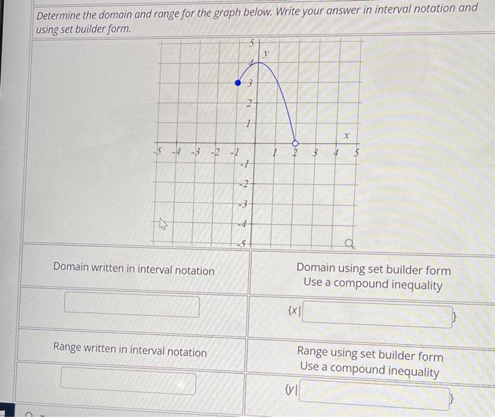 Solved Consider the function graphed at right. join multiple | Chegg.com