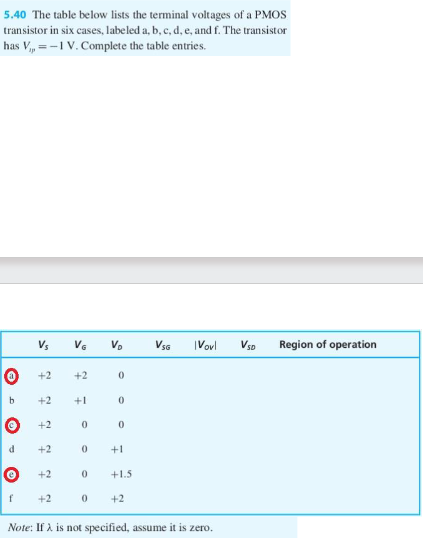 5.40 ﻿The table below lists the terminal voltages of | Chegg.com