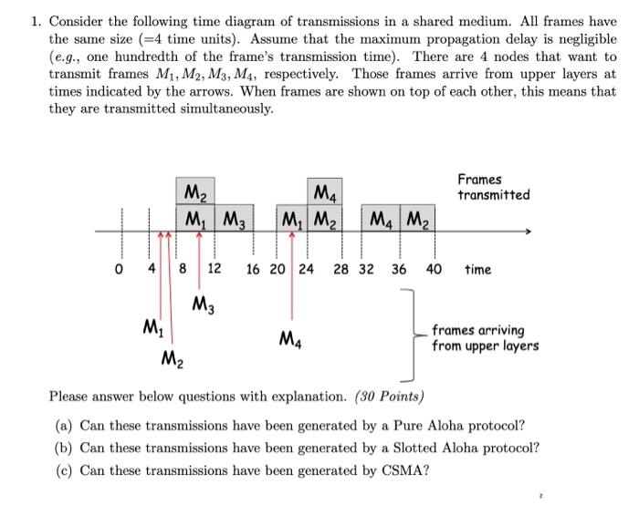 Solved 1. Consider the following time diagram of | Chegg.com