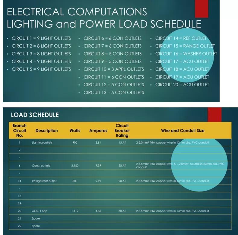 ELECTRICAL COMPUTATIONS LIGHTING and POWER LOAD | Chegg.com