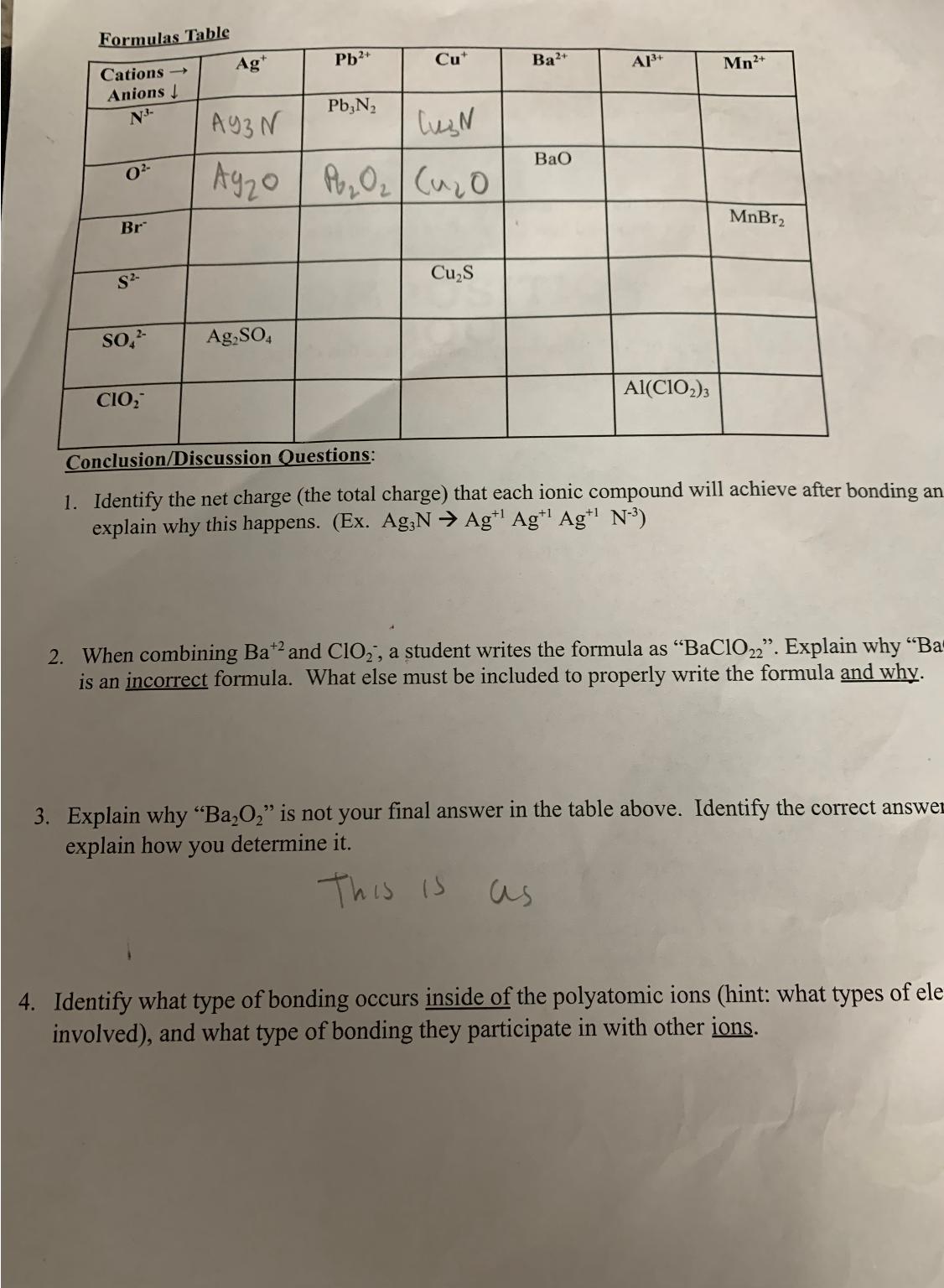 Solved Formulas Table\table[[\table[[Cations → | Chegg.com