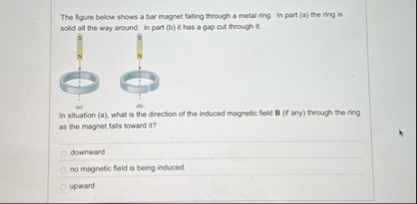 [Solved]: The figure below shows a bar magnet falling trough