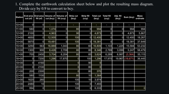 Complete the earthwork calculation sheet below and | Chegg.com