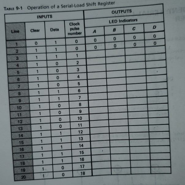Solved TABLE 9-1 Operation of a Serial-Load Shift Register | Chegg.com