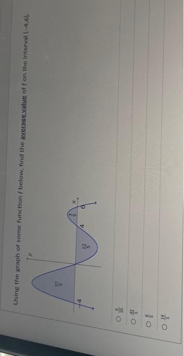 Solved Using the graph of some function f below, find the | Chegg.com