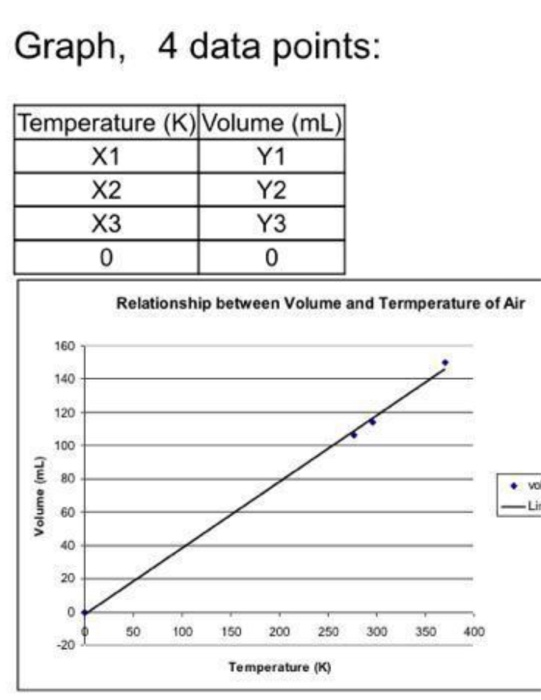 Solved graph title - Relationship Between Volume and | Chegg.com
