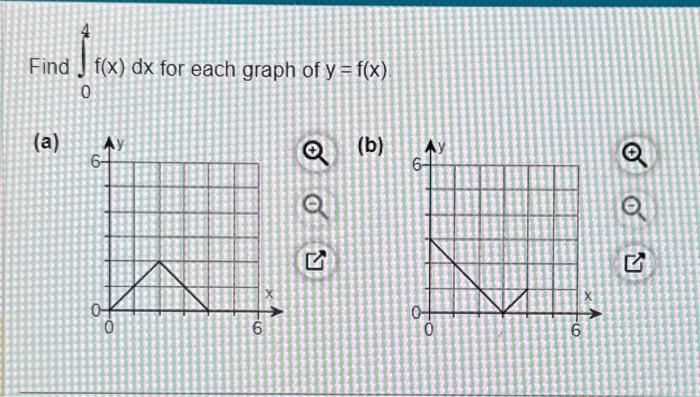 Solved Find ∫04f(x)dx for each graph of y=f(x) | Chegg.com