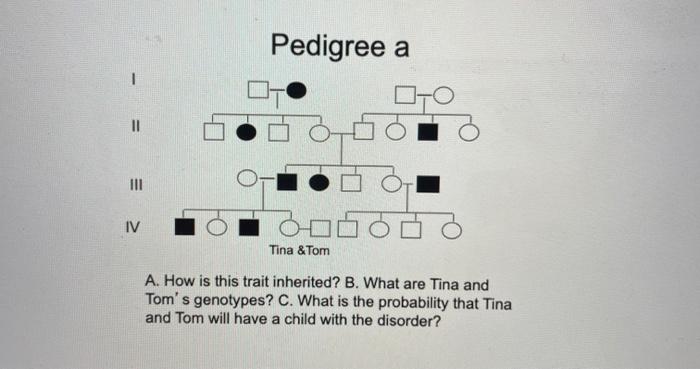Solved Pediaree a A. How is this trait inherited? B. What | Chegg.com