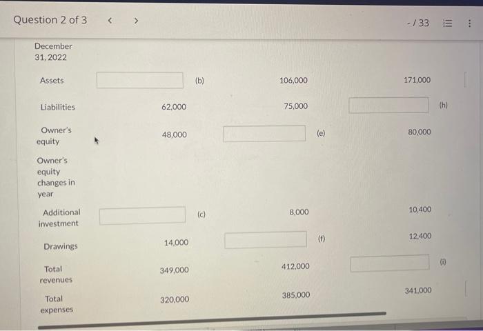 Solved Determine the missing amounts. (Hint: For example, to | Chegg.com