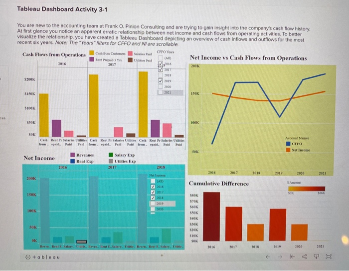 Solved Tableau Dashboard Activity 3-1 You are new to the | Chegg.com
