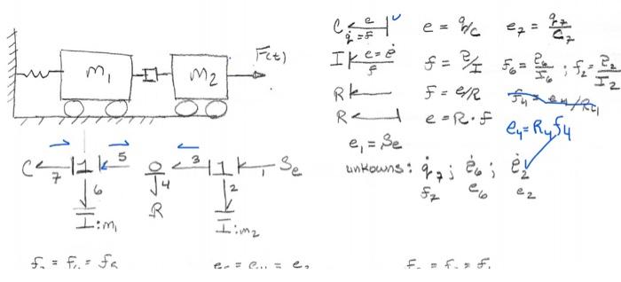 Draw the bond graph for the system shown, | Chegg.com