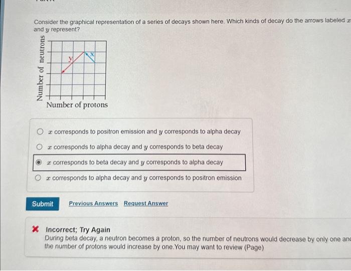Solved Consider the graphical representation of a series of | Chegg.com