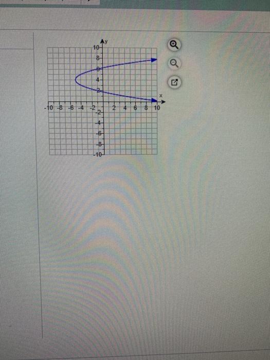 Solved Decide whether the relation defined by the graph to | Chegg.com