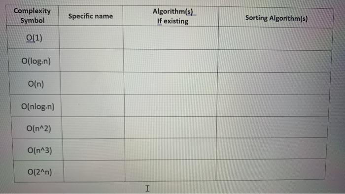 Solved Complexity Symbol Specific name Algorithm(s) If | Chegg.com