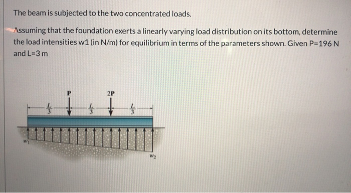 Solved The beam is subjected to the two concentrated loads. | Chegg.com