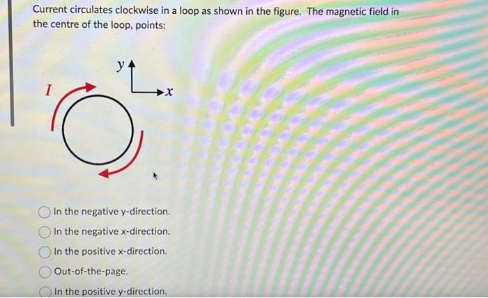 Solved Current circulates clockwise in a loop as shown in | Chegg.com