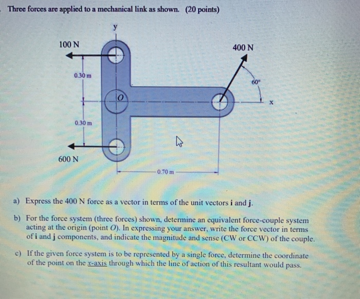 Solved Three forces are applied to a mechanical link as | Chegg.com