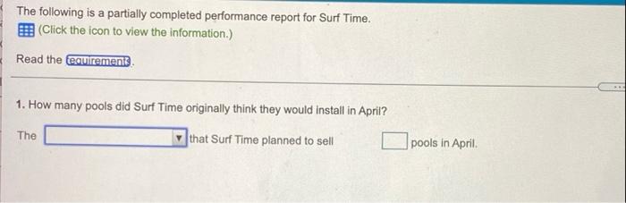 Solved The following is a partially completed performance | Chegg.com