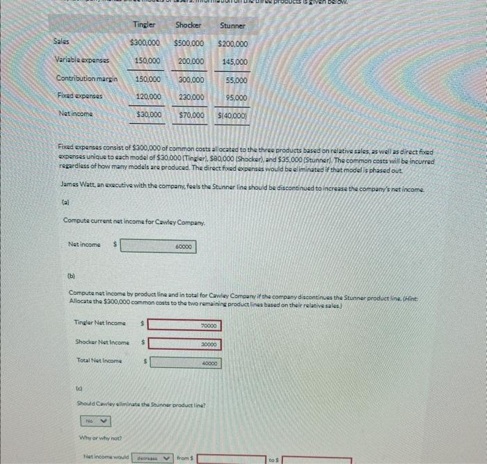 Solved Fixed expenses consist of $300,000 of common costs | Chegg.com