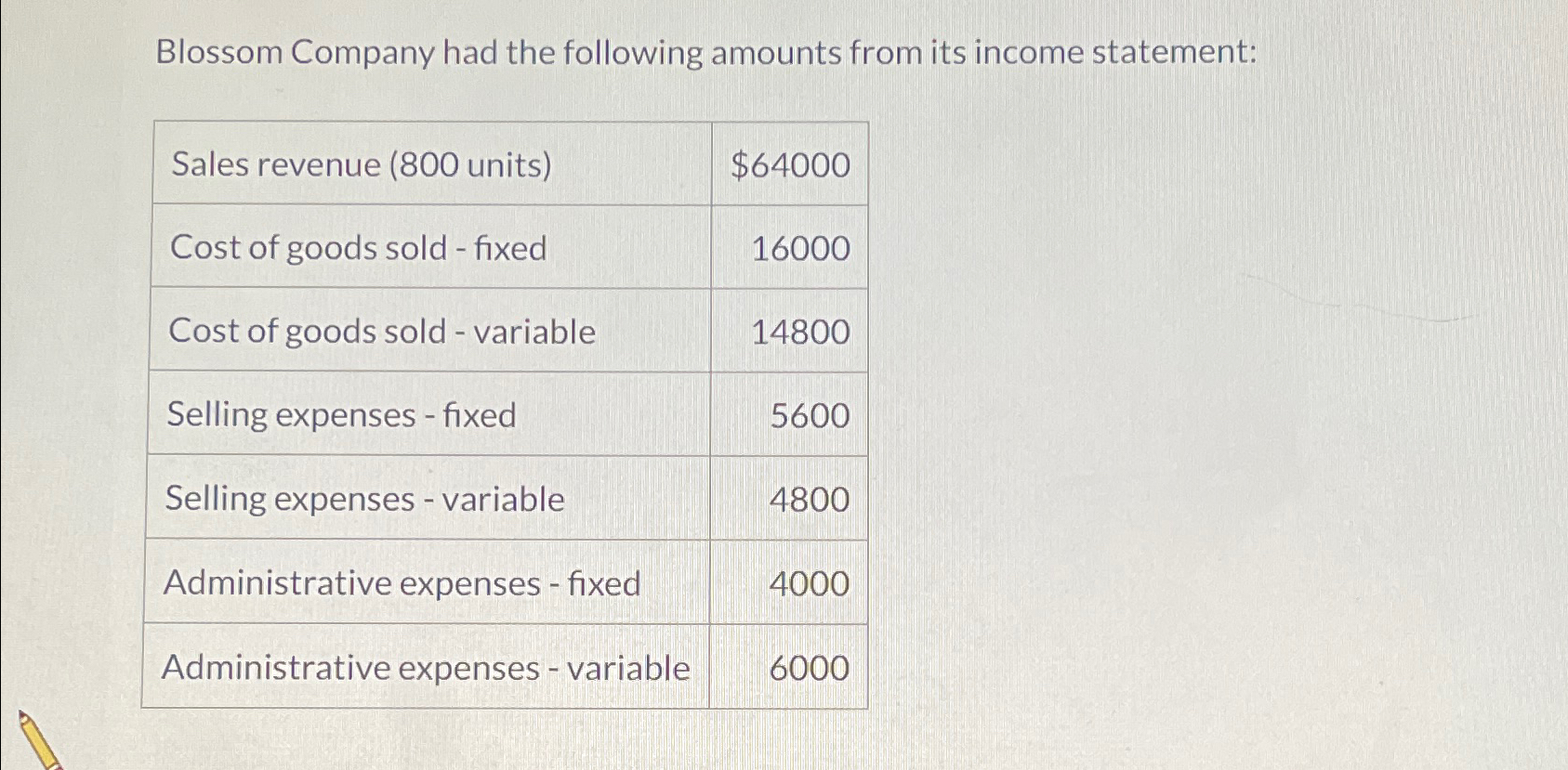Blossom Company had the following amounts from its | Chegg.com
