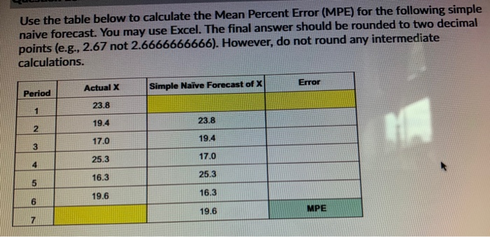Solved Please Provide Mean Percent Error MPE Mean Squared Chegg