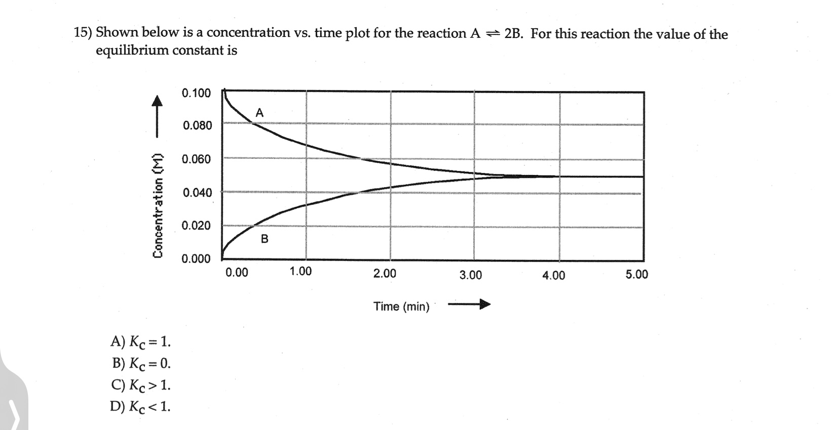 Solved Shown below is a concentration vs. ﻿time plot for the | Chegg.com