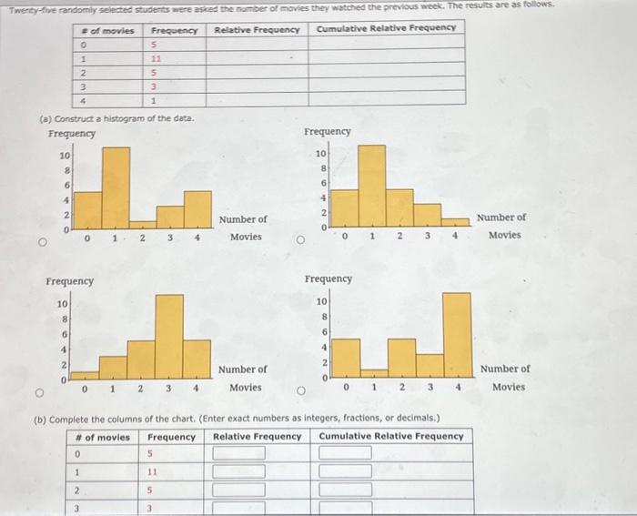 Solved (a) Construct a histogram of the data. Frequency (b) | Chegg.com