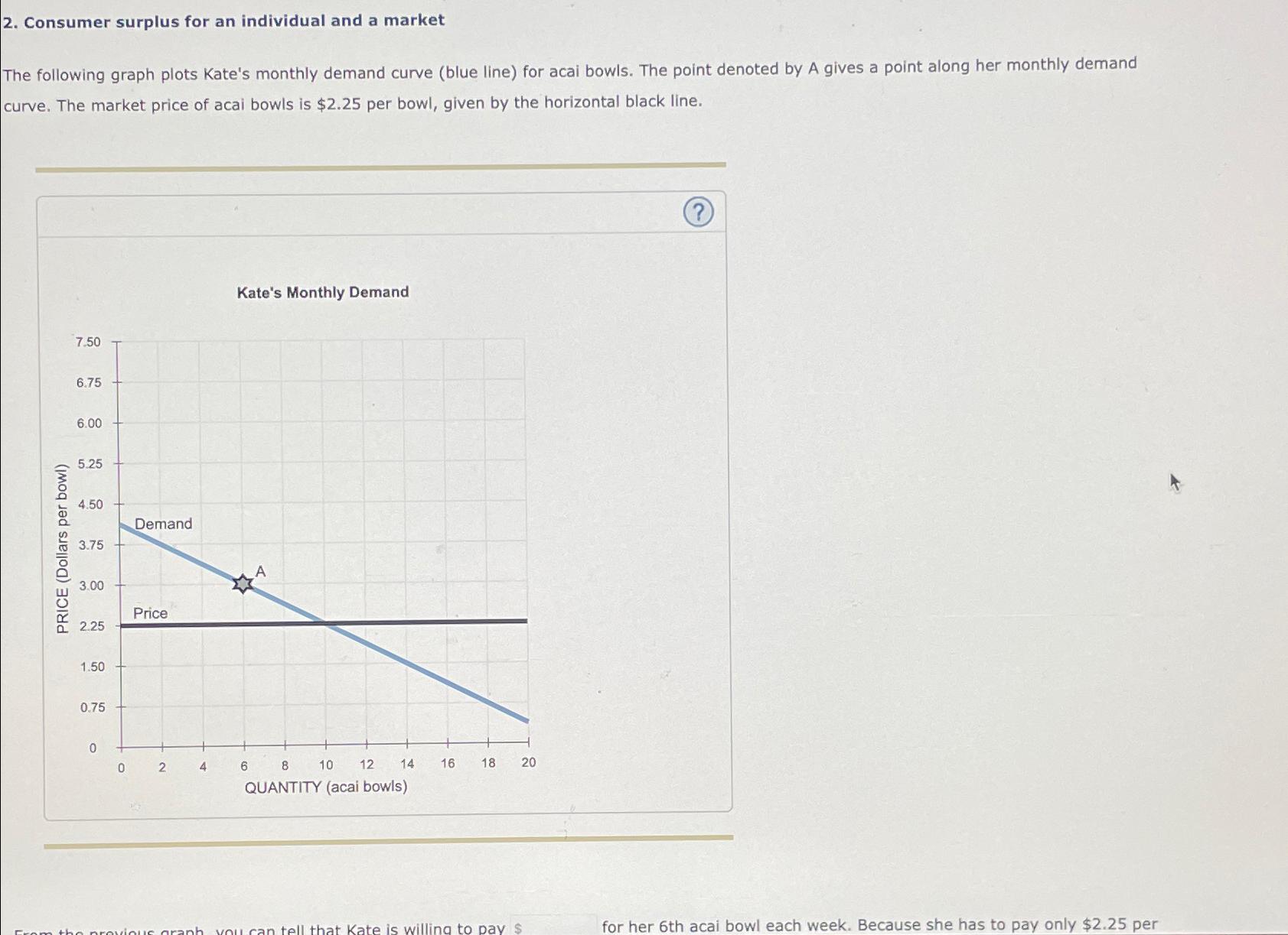 Solved Consumer surplus for an individual and a marketThe | Chegg.com