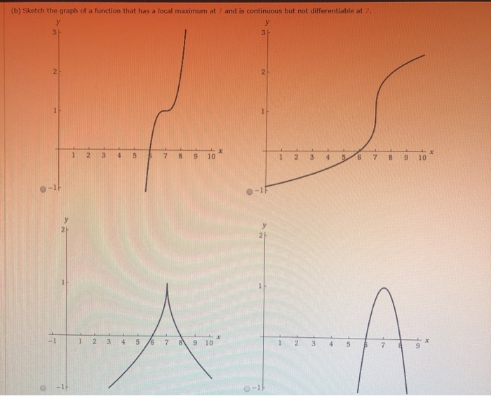 Solved (a) Sketch the graph of a function that has a local | Chegg.com