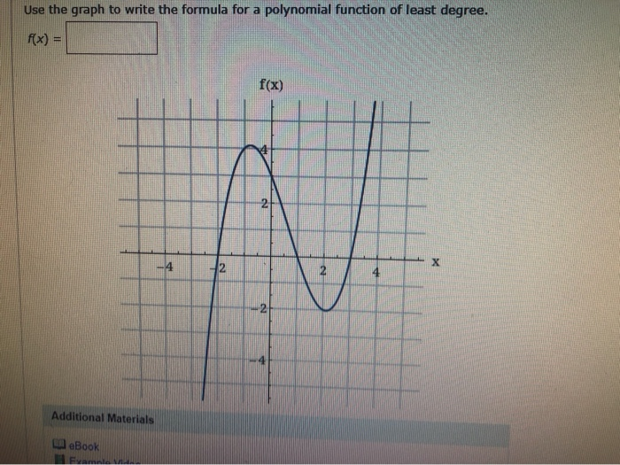 Solved Use the graph to write the formula for a polynomial | Chegg.com