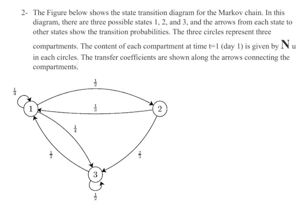 Solved 2- The Figure below shows the state transition | Chegg.com