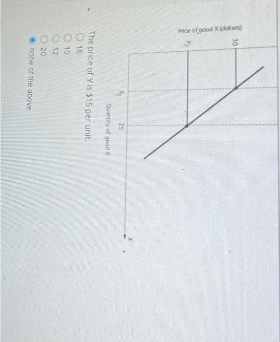 According to the following graphs, what is X1 ?The | Chegg.com