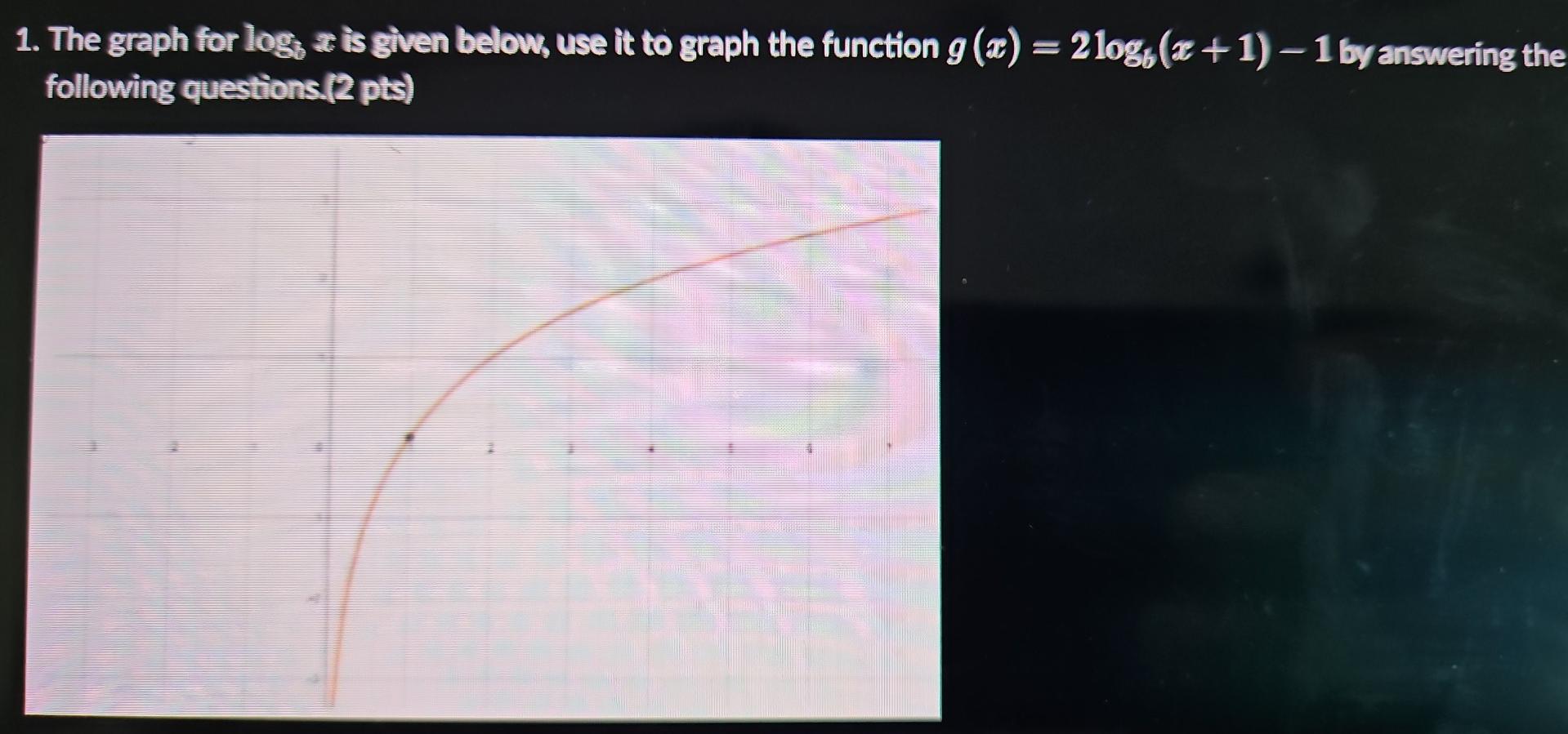 Solved 1 The Graph For Log3x Is Given Below Use It To 