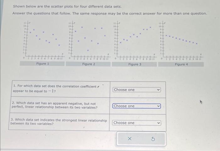 Solved Shown below are the scatter plots for four different | Chegg.com