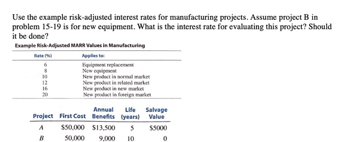 Solved Use the example risk-adjusted interest rates for | Chegg.com