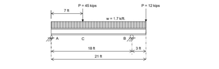 Solved assuming that the maximum allowable deflection is | Chegg.com