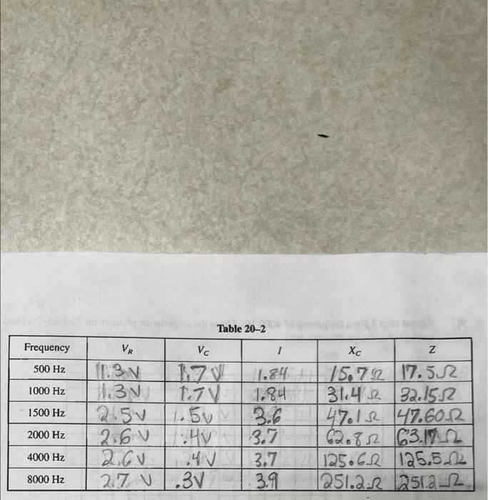 Solved Thkla onRepeat step 8 for a frequency of 4000 Hz. | Chegg.com