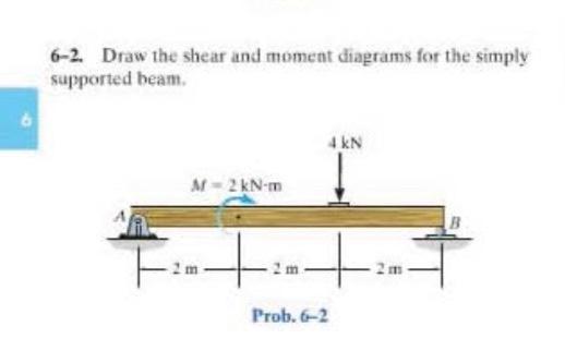 Solved 6-2. Draw the shear and moment diagrams for the | Chegg.com